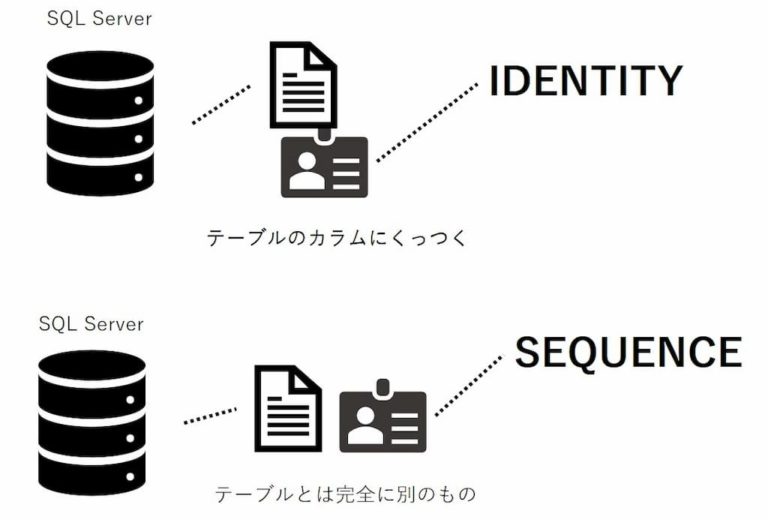 【IDENTITY】と【SEQUENCE】の違い | ぷりんけぷすぷりんけぷす
